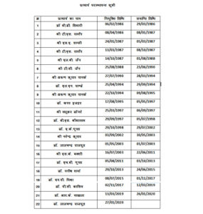 Govt. LBS College Sironj Past Principal list -,पुराने प्राचार्य सूची